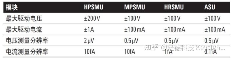 SMU源表综述 - 参数测试 - 知乎