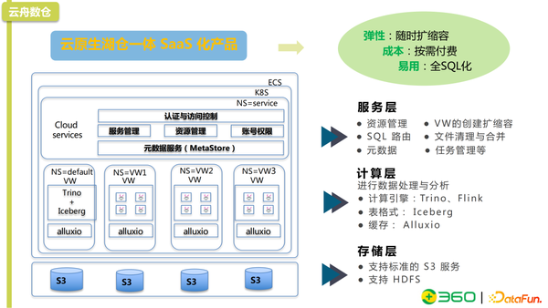 StarRocks在360的应用实践 - 知乎