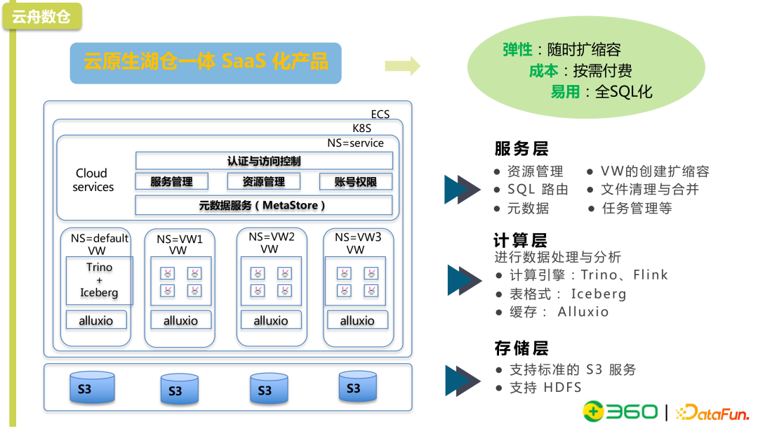 StarRocks在360的应用实践 - 知乎