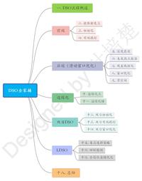 DSO全家桶（一）——DSO流程概述 - 知乎