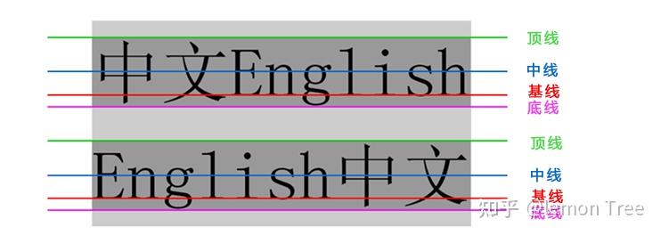 前端系统梳理CSS-day2(HTML&CSS) - 知乎