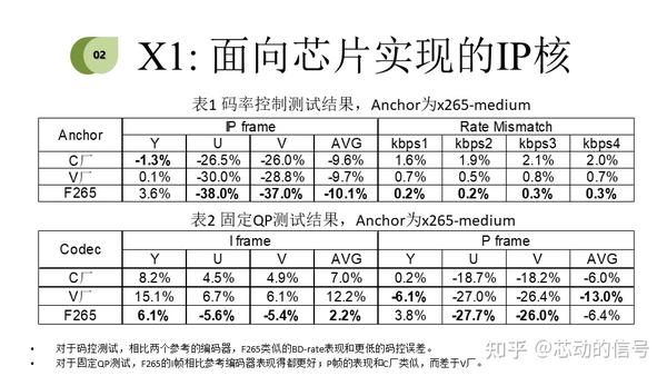 XK265：开源视频编解码硬件IP核 - 知乎