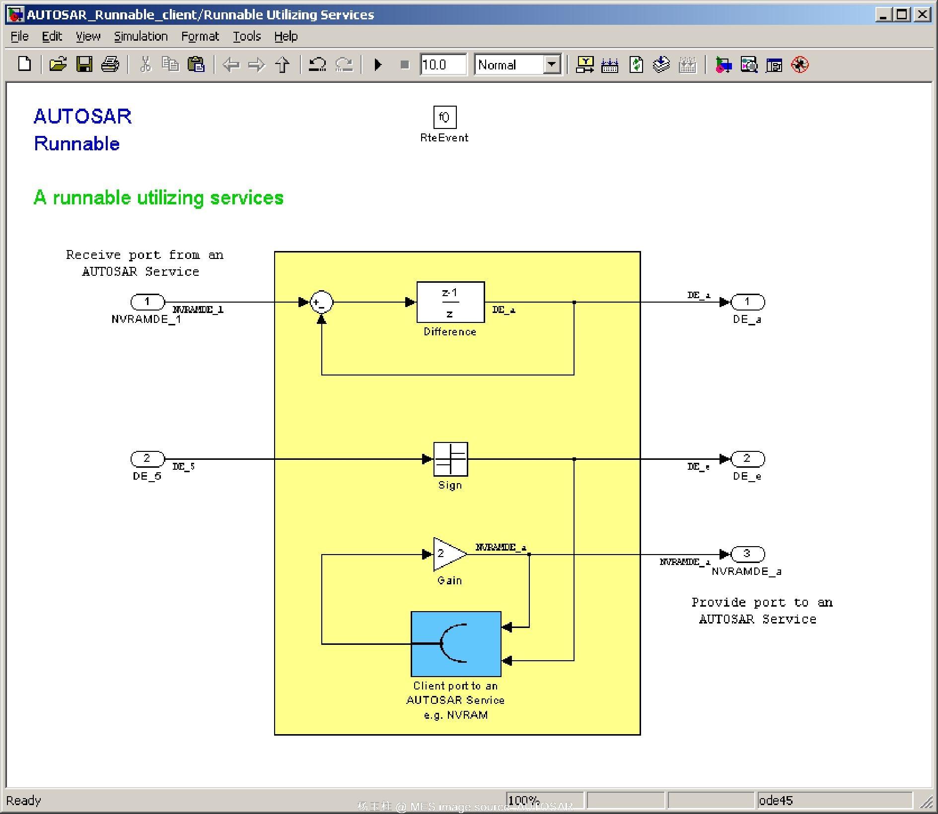 基于AUTOSAR 架构的Simulink 建模指导规范（AUTOSAR Simulink 样式指南） - 知乎