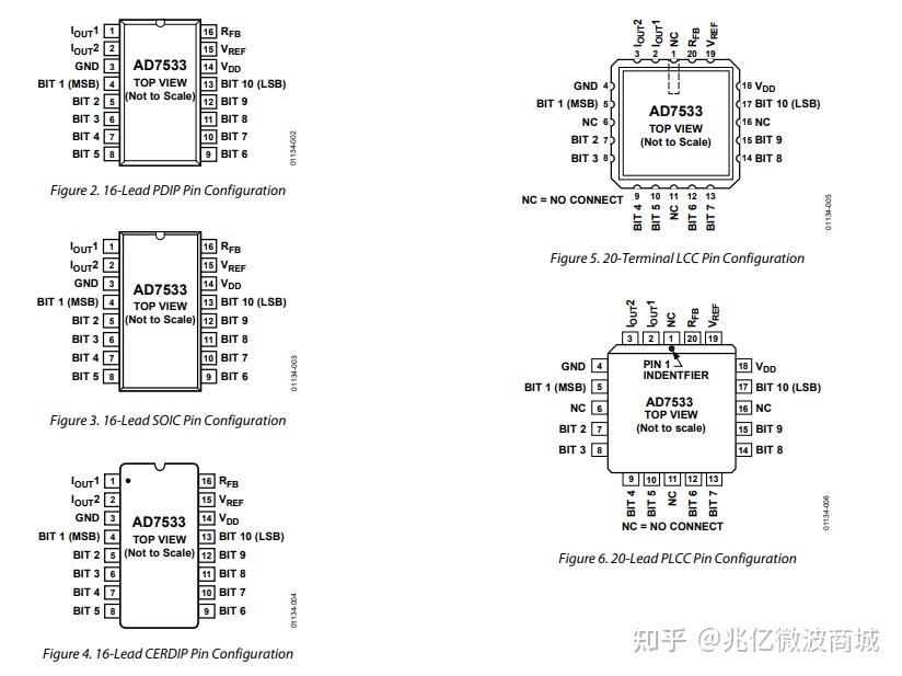 AD7533数模转换器的概述及规格参数 - 知乎