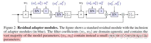 [领域总结] [PEFT] 浅谈Adapter-tuning - 知乎