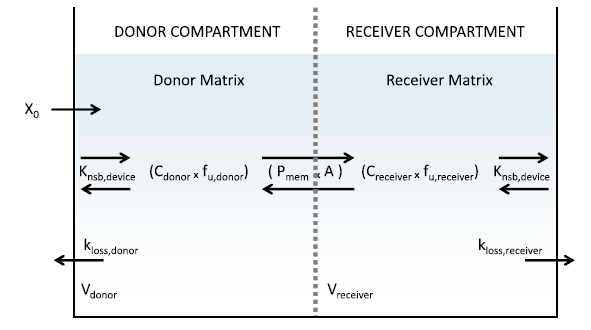 高蛋白结合药物PPB测定：动态透析法的原理及优势 - 知乎
