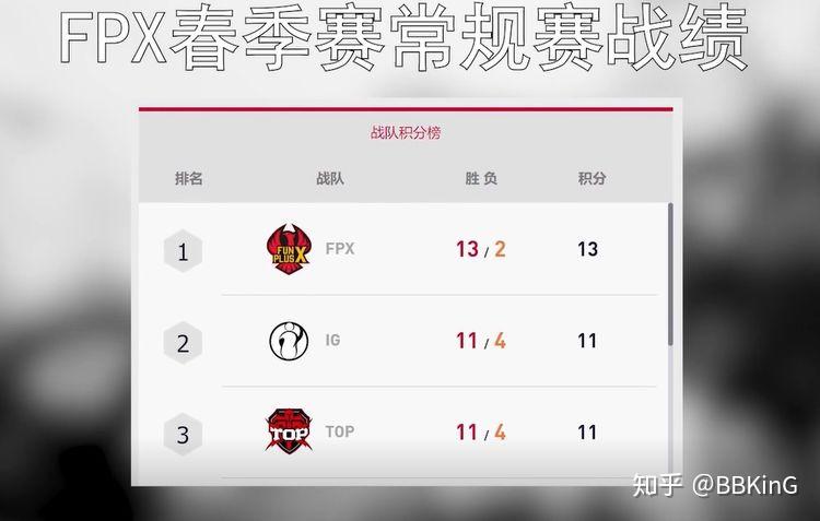 从拳头游戏设计师到俱乐部CEO的人生转折 FPX.ChunLi丨哔说 - 知乎