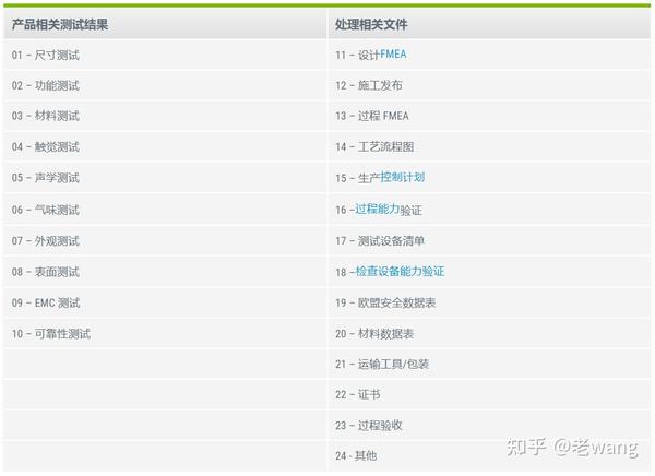 初始抽样检验报告 (ISIR)与PPAP的区别 - 知乎