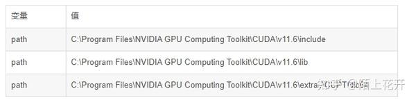 如何用conda安装PyTorch（windows、GPU）最全安装教程（cudatoolkit、python、PyTorch、Anaconda版本对应问题）（完美解决安装CPU而不是GPU的 ...