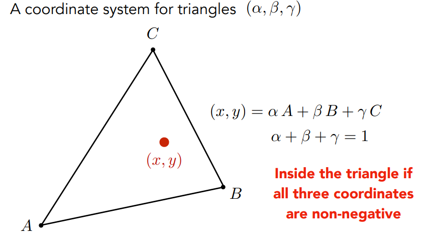 Games101计算机图形学入门（8）shader ——插值、高级纹理映射 - 知乎