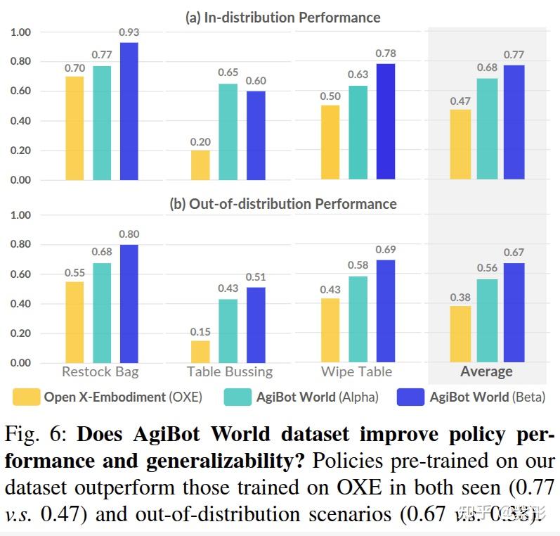 智元机器人AgiBot GO-1: The Evolution of Generalist Embodied Foundation Model ...
