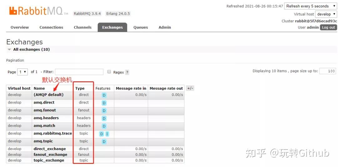 ASP.NET Core 中使用 RabbitMQ 六种队列模式 - 知乎
