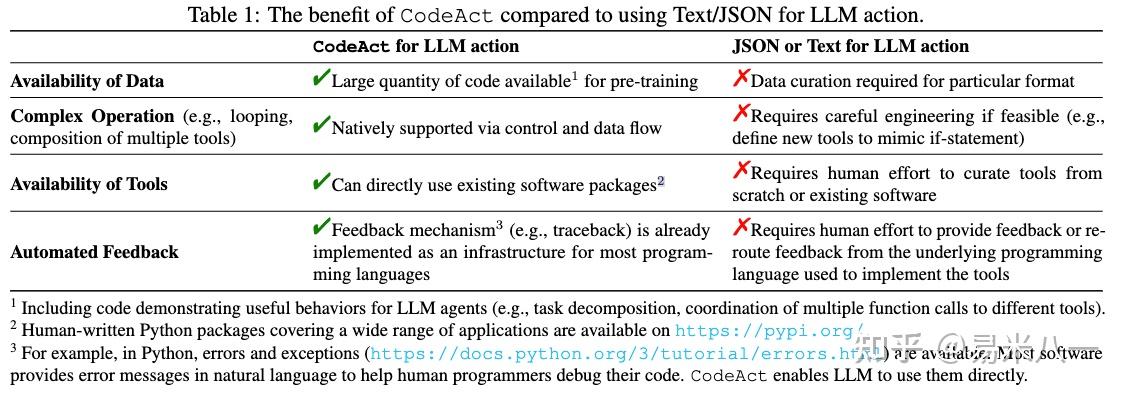 LLM-based Agent开发之路 - 知乎