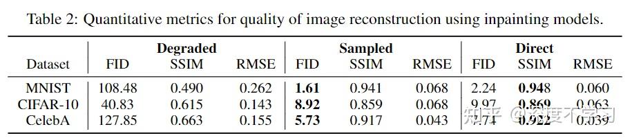 Cold Diffusion - 知乎