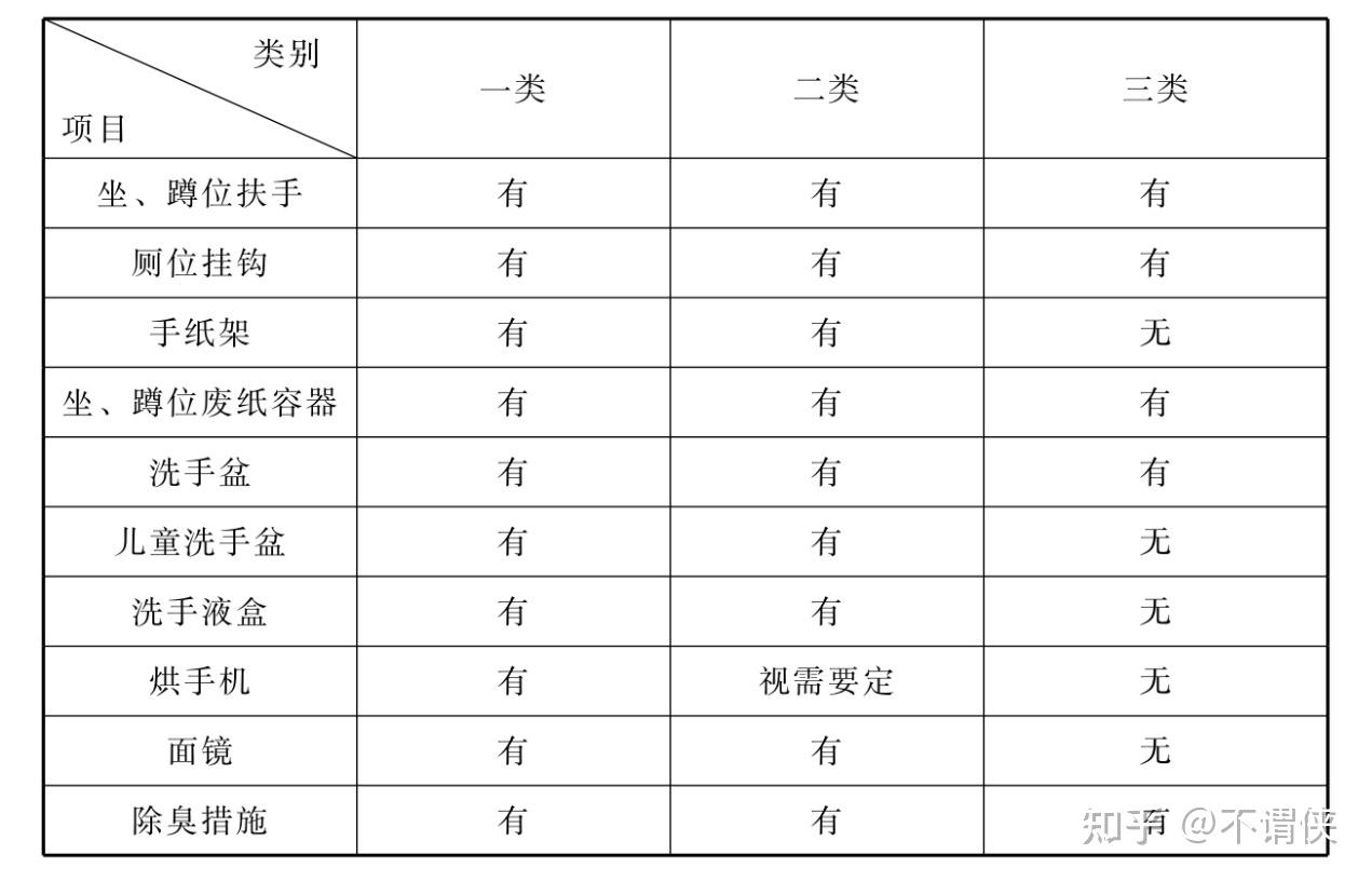 CJJ14-2016 城市公共厕所设计标准 - 知乎