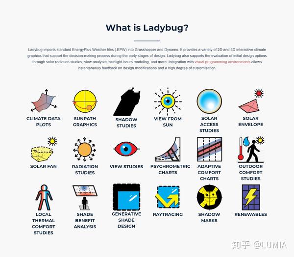 Ladybug Tools丨开篇介绍 Installation 知乎