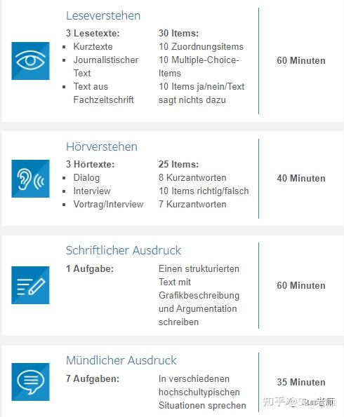 数字化德福考试（Der digitale TestDaF） - 知乎