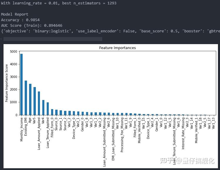 XGBoost 参数调优 - 知乎