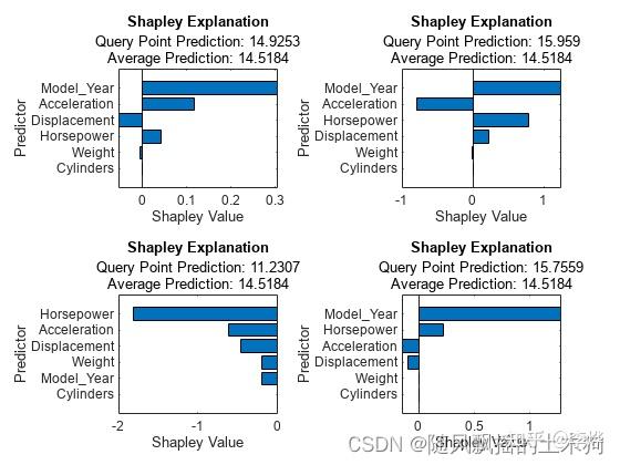 【MATLAB第74期】#源码分享 | 基于MATLAB的SHAP (SHapley Additive exPlanations)解释模型预测 ...