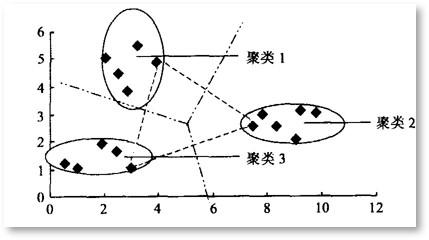 最常用的聚类算法——K-Means原理详解和实操应用(R&Python) - 知乎