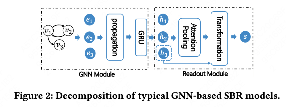 WSDM'23「微软」best paper提名：Atten-Mixer - 知乎