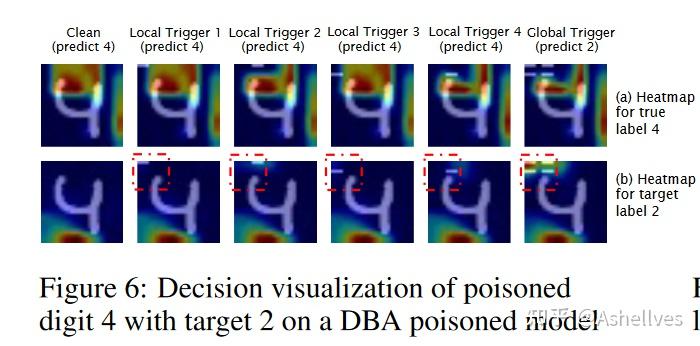 FL Backdoor 攻防论文分享《DBA: DISTRIBUTED BACKDOOR ATTACKS AGAINST FEDERATED LEARNING》[ICLR] - 知乎