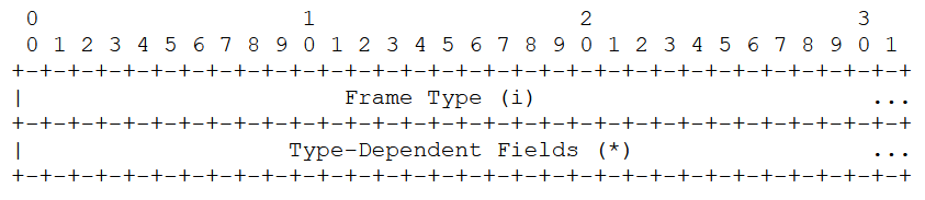 深入剖析HTTP3协议 - 知乎