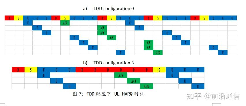 LTE HARQ问题和改进方案 - 知乎