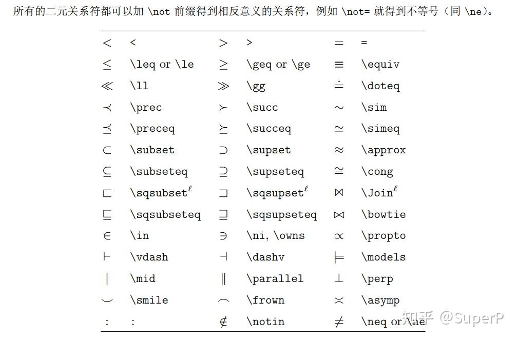 数模国赛之LaTeX数学公式大集合|新手速进 - 知乎