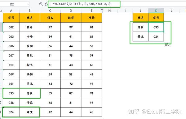 IF函数的经典用法大全 - 知乎