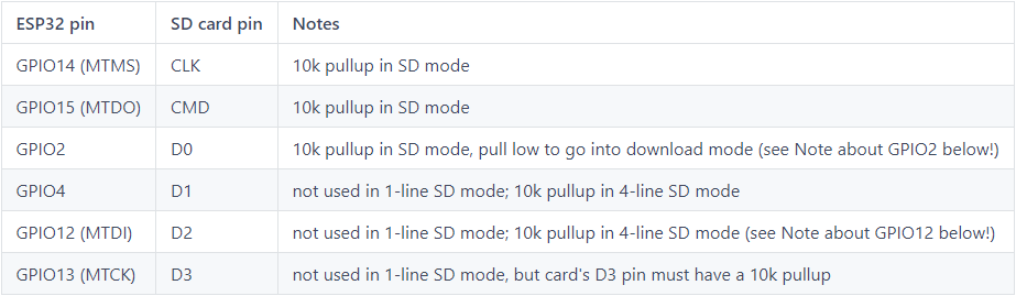 ESP32 ESP-IDF使用TF(SD)卡 - 知乎