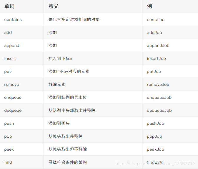 编码5分钟，命名2小时？史上最全的Java命名规范参考！ - 知乎