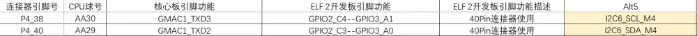 ElfBoard技术贴|如何在【RK3588】ELF 2开发板实现I2C功能复用 - 知乎