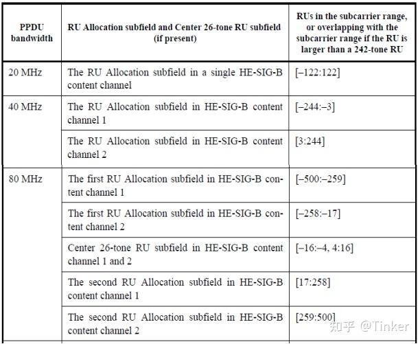 11ax PHY Layer Introduction - 知乎