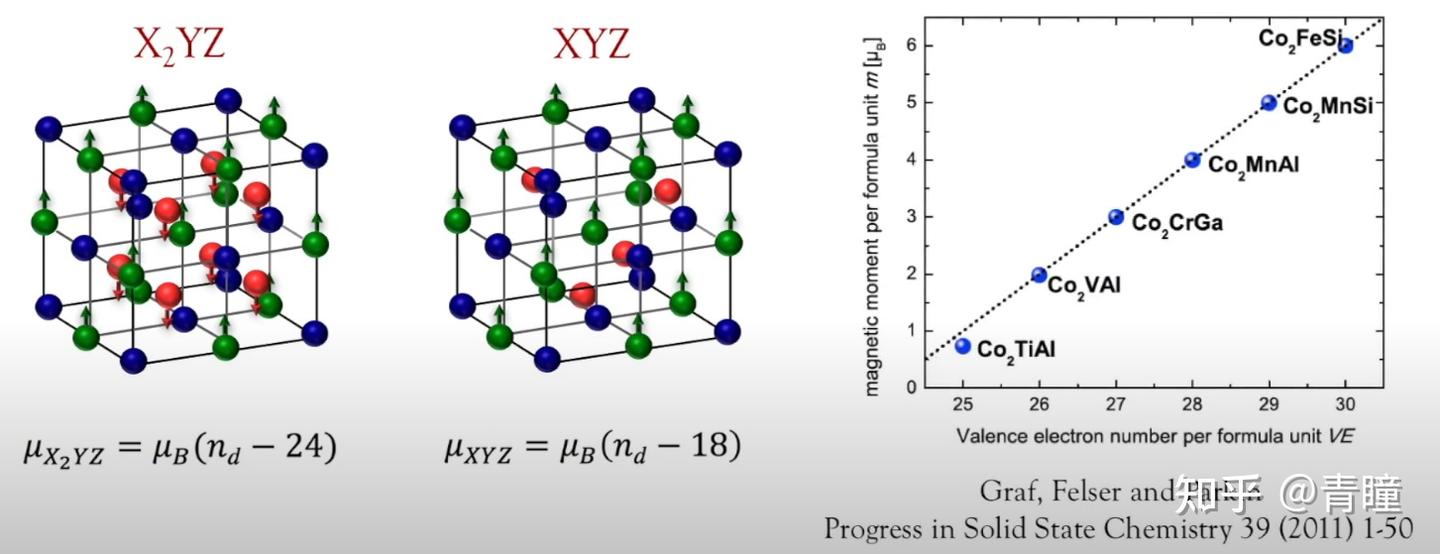 Slater-Pauli Curve - 知乎