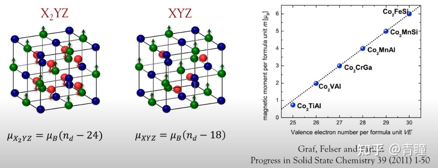 Slater-Pauli Curve - 知乎