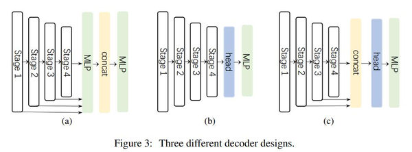 SegNeXt——卷积注意力设计 - 知乎