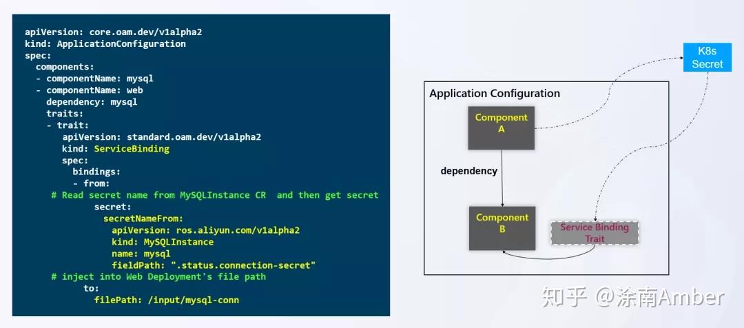 如何基于 K8s 构建下一代 DevOps 平台？ - 知乎