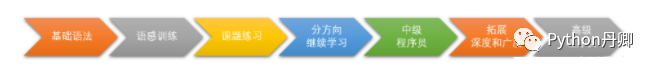 神仙级python入门教程非常详细,从零基础入门到精通,从看这篇开始! 知乎