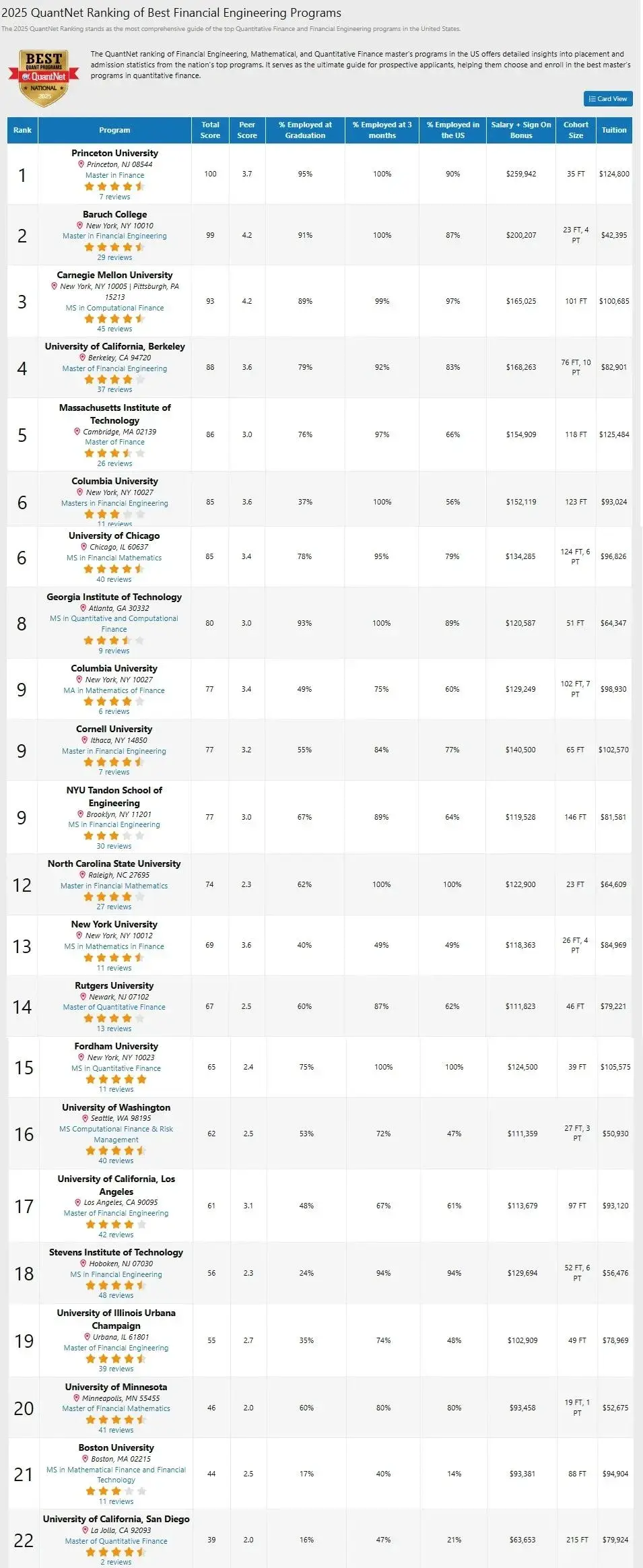 2025 QuantNet排名出炉！普林反超巴鲁克登顶榜首 - 知乎