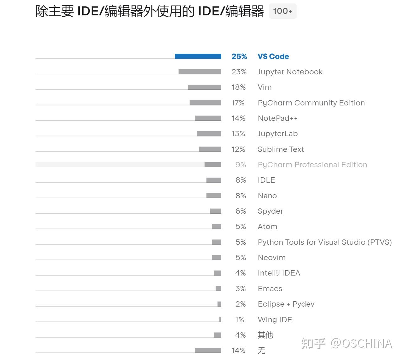 Python Web 框架三巨头：Flask、Django 和 FastAPI - 知乎