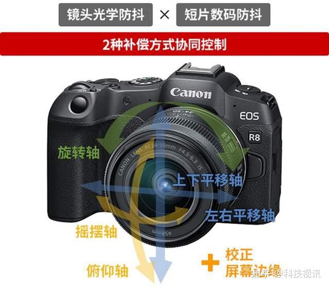 净重414g！佳能R系统新作 EOS R8开启轻量化新篇章 - 知乎