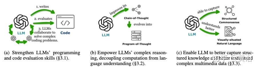 如果 LLM 是Wizard，那么代码就是Wand：代码使大语言模型成为智能体的综述 - 知乎