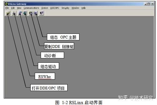 罗克韦尔(AB)PLC讲解，1.组态 RSLinx 通讯，上位机网络接入（1） - 知乎