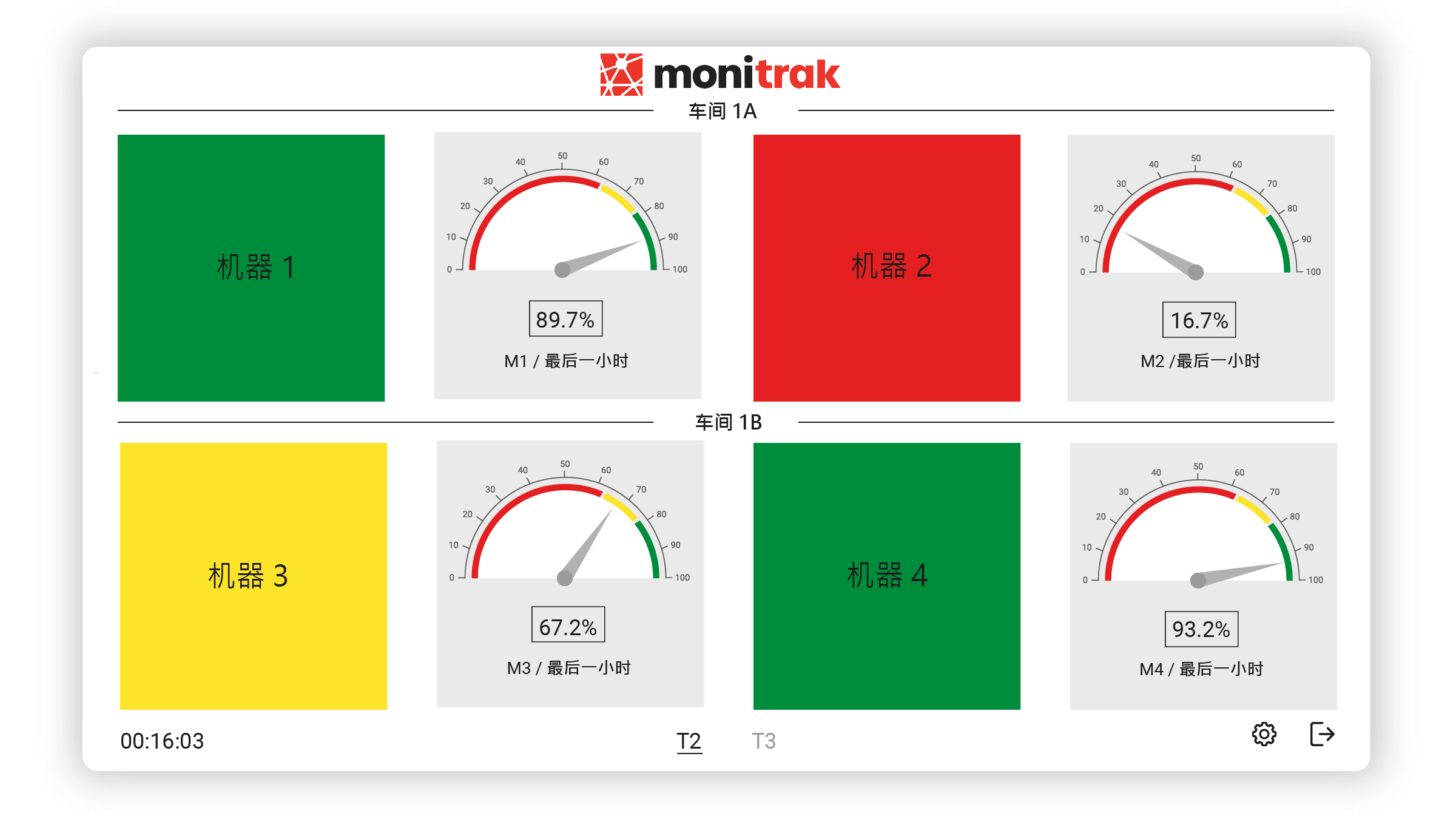 OEE在电子行业的应用 - 知乎