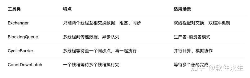 Exchanger 到底能干嘛？99% 的程序员都没用过的 Java API！ - 知乎