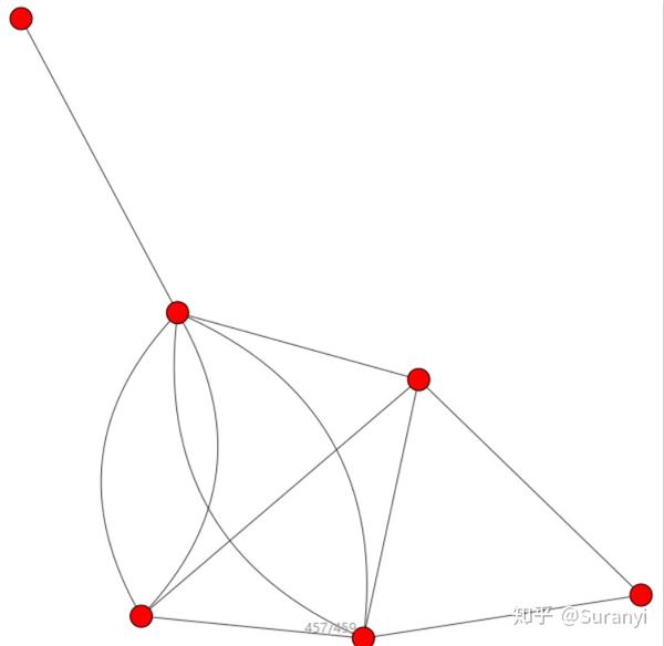 社区网络分析学习笔记 —— 算法实现及 igraph 介绍 - 知乎