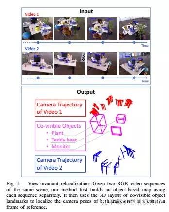 ICRA 2019 论文速览 | SLAM 爱上 Deep Learning - 知乎