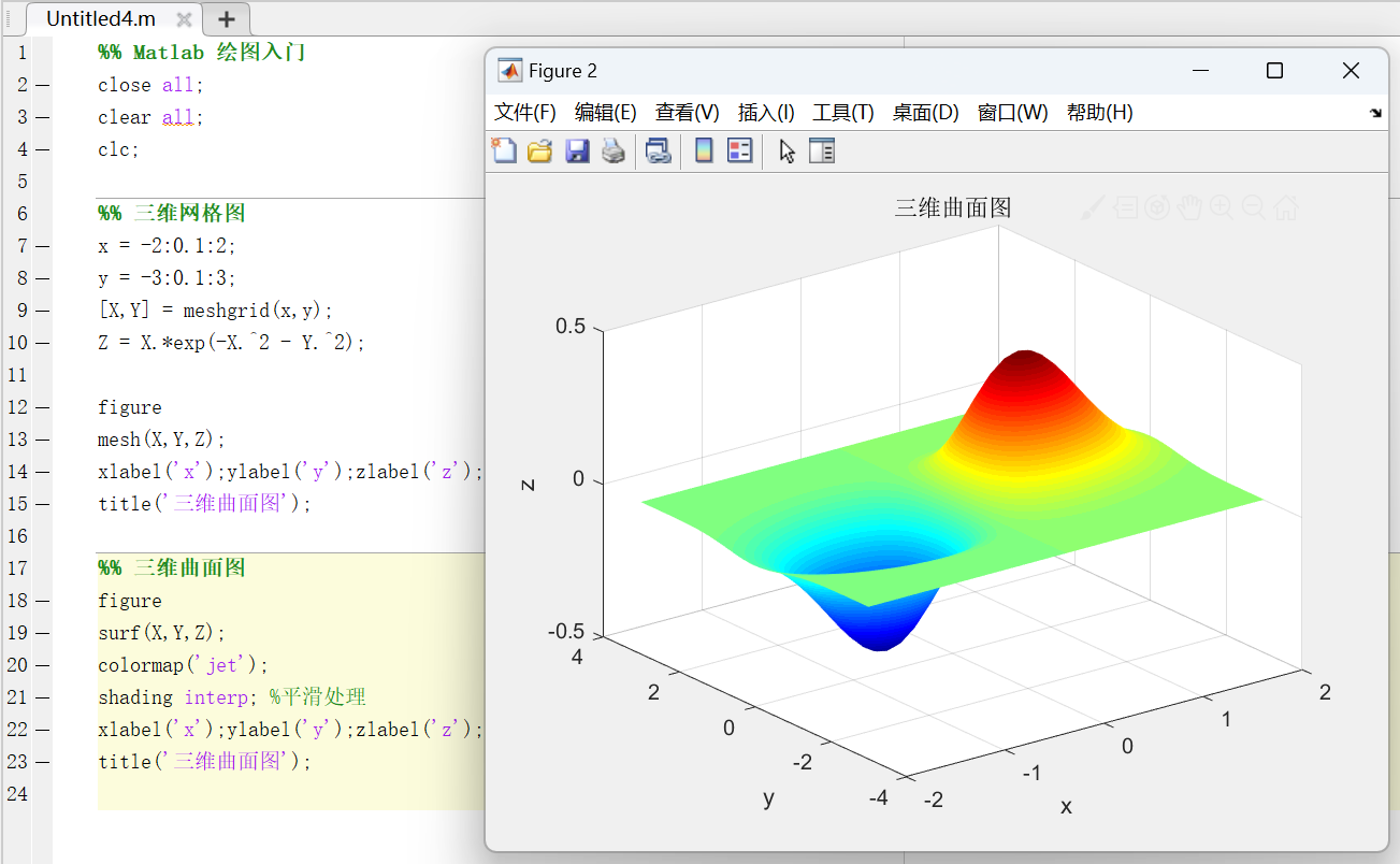 Matlab绘图入门，看这一篇就够了！ - 知乎