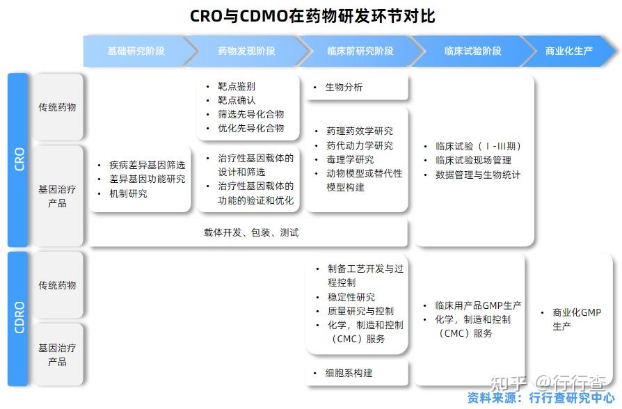 2021年中国CRO行业研究报告 - 知乎